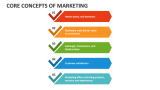 Core Concepts of Marketing PowerPoint and Google Slides Template - PPT ...