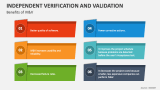 Independent Verification and Validation PowerPoint and Google Slides ...