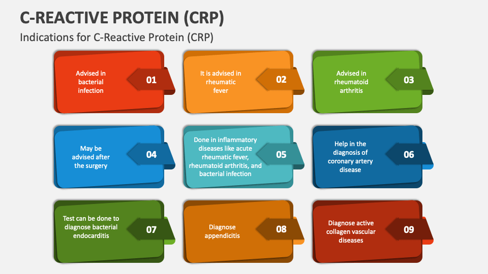 C-Reactive Protein (CRP) PowerPoint and Google Slides Template - PPT Slides C-Reactive Protein (CRP) PowerPoint and Google Slides Template - PPT Slides