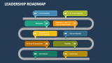 Leadership Roadmap PowerPoint and Google Slides Template - PPT Slides