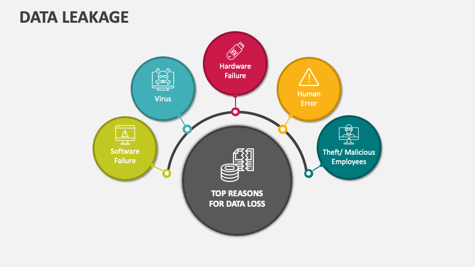 Data Leakage PowerPoint and Google Slides Template - PPT Slides