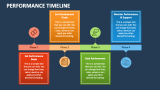 Performance Timeline PowerPoint and Google Slides Template - PPT Slides