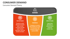 Consumer Demand PowerPoint and Google Slides Template - PPT Slides