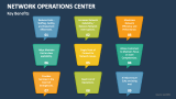 Network Operations Center PowerPoint Presentation Slides - PPT Template