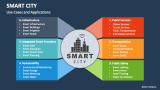 Smart City PowerPoint and Google Slides Template - PPT Slides