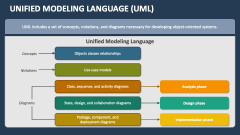Unified Modeling Language (UML) PowerPoint and Google Slides Template ...