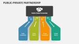 Public-Private Partnership PowerPoint and Google Slides Template - PPT ...