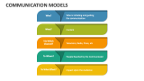 Communication Models PowerPoint Presentation Slides - PPT Template