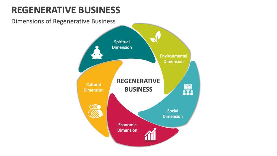Regenerative Business PowerPoint and Google Slides Template - PPT Slides