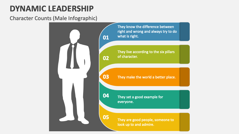 Dynamic Leadership PowerPoint Presentation Slides - PPT Template