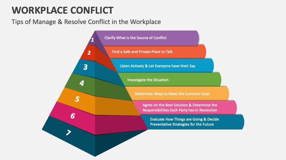 Workplace Conflict PowerPoint and Google Slides Template - PPT Slides