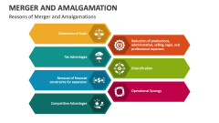 Merger and Amalgamation PowerPoint and Google Slides Template - PPT Slides