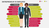Entrepreneur Vs Employee PowerPoint and Google Slides Template - PPT Slides