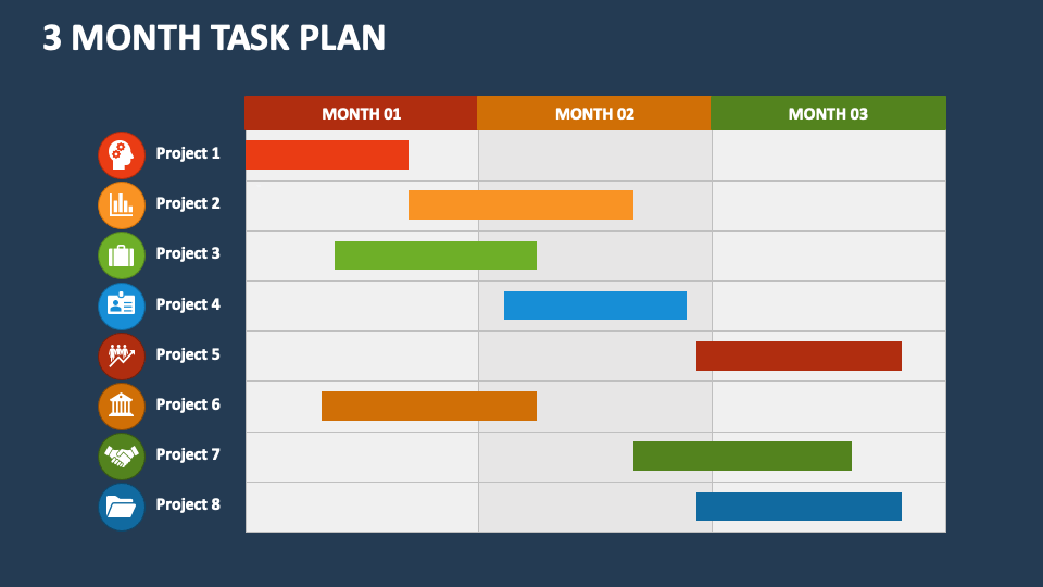 3 Month Task Plan PowerPoint and Google Slides Template - PPT Slides