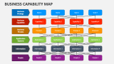 Business Capability Map PowerPoint and Google Slides Template - PPT Slides