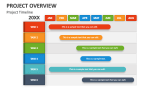 Project Overview PowerPoint and Google Slides Template - PPT Slides