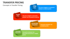 Transfer Pricing PowerPoint Presentation Slides - PPT Template