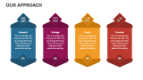 Our Approach PowerPoint and Google Slides Template - PPT Slides