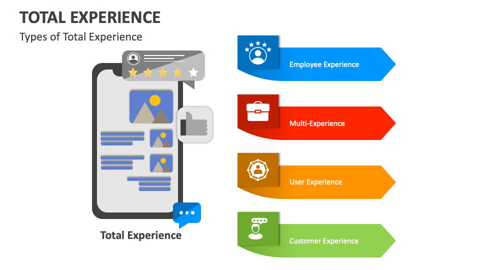 Total Experience PowerPoint and Google Slides Template - PPT Slides