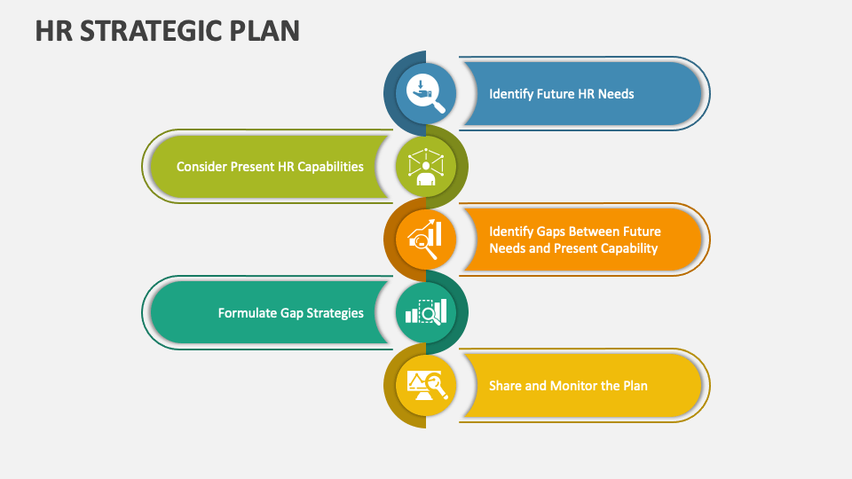 HR Strategic Plan PowerPoint and Google Slides Template - PPT Slides HR Strategic Plan PowerPoint and Google Slides Template - PPT Slides