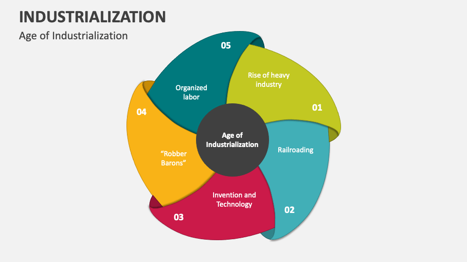 Industrialization PowerPoint and Google Slides Template - PPT Slides