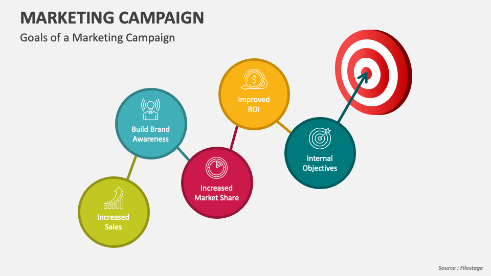 Marketing Campaign PowerPoint and Google Slides Template - PPT Slides