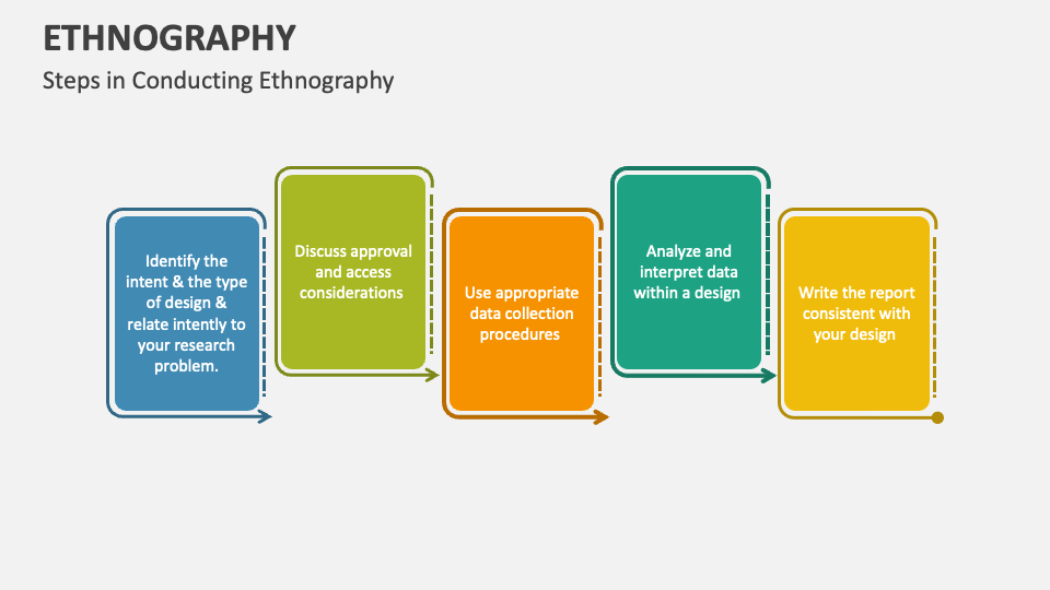 Ethnography PowerPoint and Google Slides Template - PPT Slides
