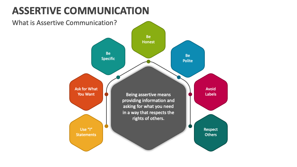 Assertive Communication Powerpoint Presentation Slides Ppt Template