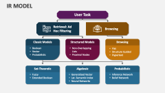 IR Model PowerPoint and Google Slides Template - PPT Slides