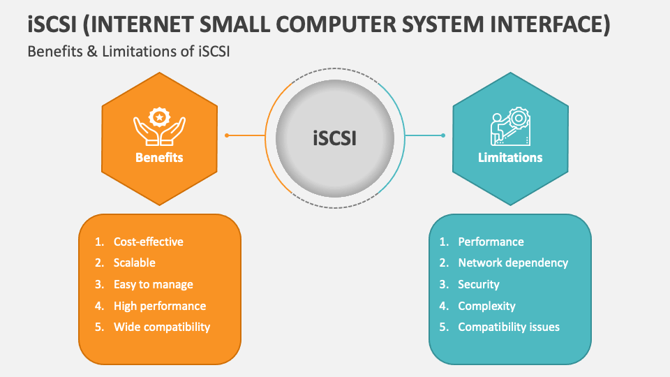 ISCSI (Internet Small Computer System Interface) PowerPoint and Google Slides Template - PPT Slides