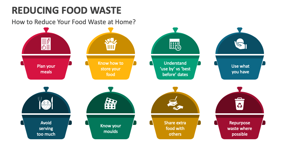 Reducing Food Waste PowerPoint and Google Slides Template - PPT Slides Reducing Food Waste PowerPoint and Google Slides Template - PPT Slides