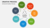 Creative Process PowerPoint and Google Slides Template - PPT Slides