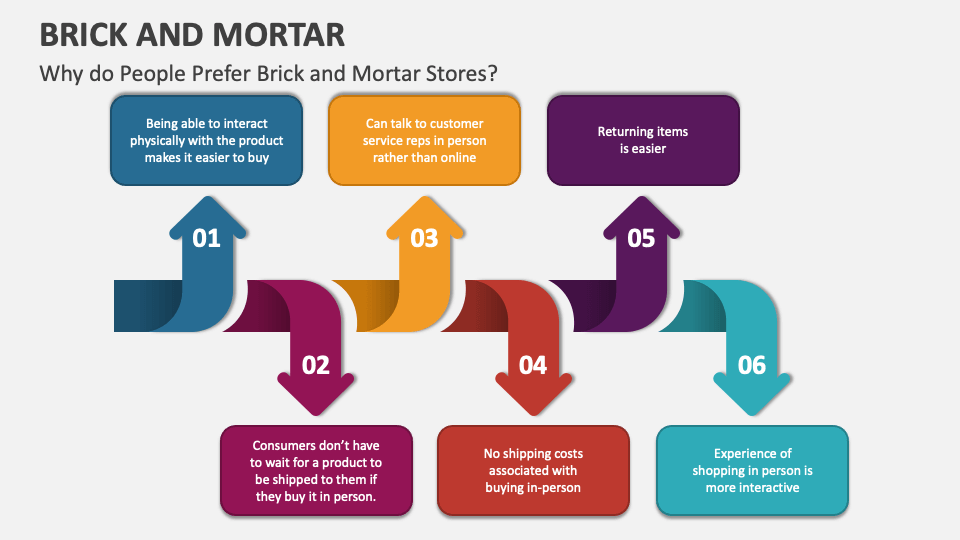 Brick and Mortar PowerPoint and Google Slides Template - PPT Slides