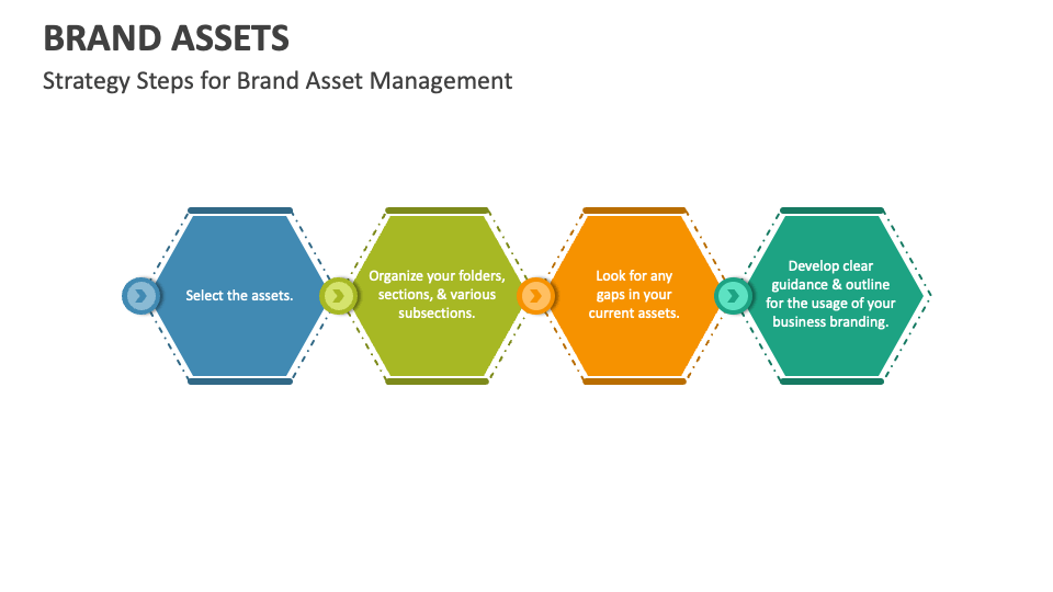 Brand Assets PowerPoint and Google Slides Template - PPT Slides