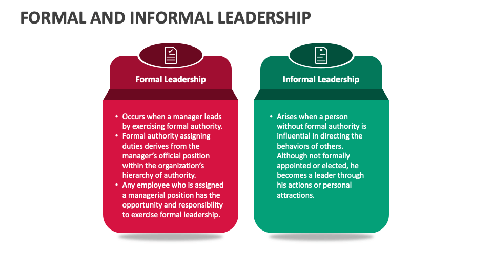 Formal and Informal Leadership PowerPoint and Google Slides Template ... Formal and Informal Leadership PowerPoint and Google Slides Template ...