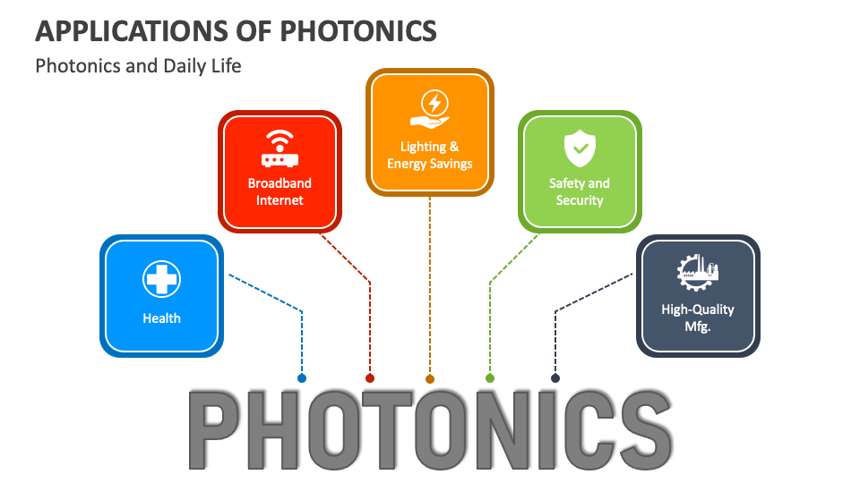 Applications of Photonics PowerPoint and Google Slides Template - PPT ...