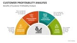 Customer Profitability Analysis PowerPoint and Google Slides Template ...