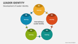 Leader Identity PowerPoint Presentation Slides - PPT Template