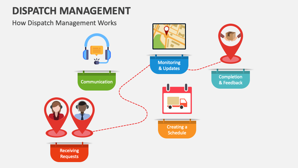 Dispatch Management PowerPoint and Google Slides Template - PPT Slides