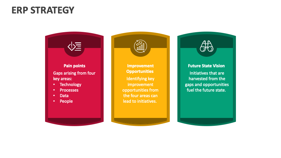 ERP Strategy PowerPoint and Google Slides Template - PPT Slides