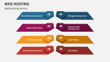 Web Hosting PowerPoint Presentation Slides - PPT Template