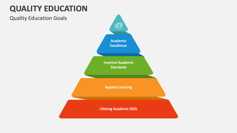 Quality Education PowerPoint Presentation Slides - PPT Template