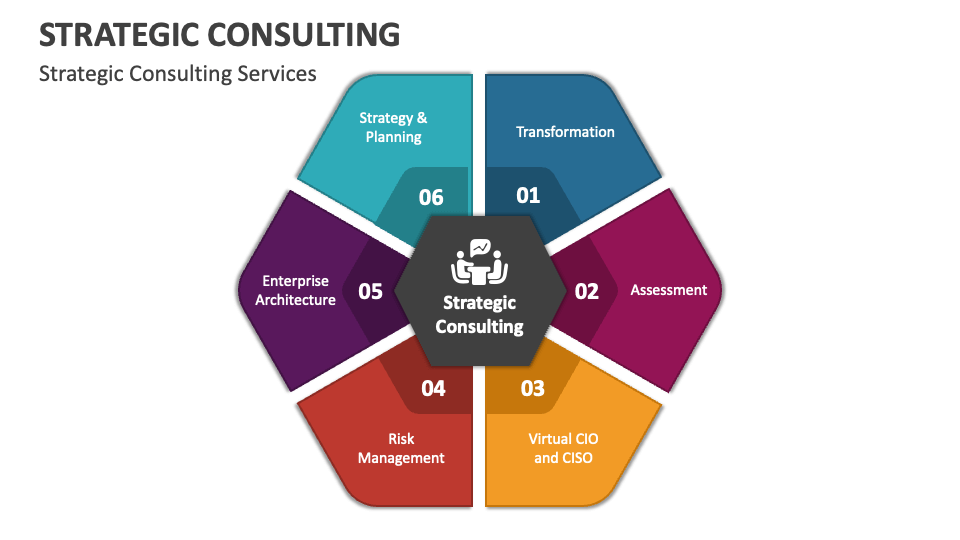 Strategic Consulting PowerPoint Presentation Slides - PPT Template