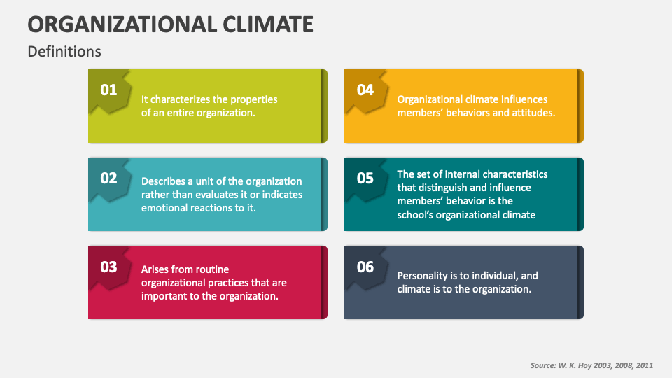 Organisation Climate