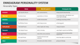 Enneagram Personality PowerPoint Presentation Slides - PPT Template