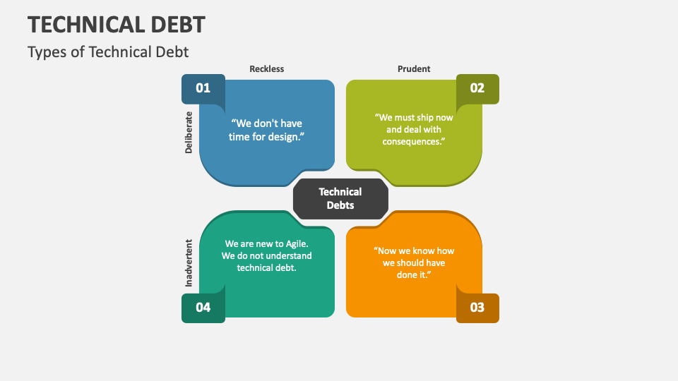 Technical Debt PowerPoint Presentation Slides - PPT Template Technical Debt PowerPoint Presentation Slides - PPT Template