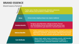 Brand Essence PowerPoint and Google Slides Template - PPT Slides