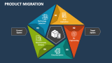 Product Migration PowerPoint Presentation Slides - PPT Template