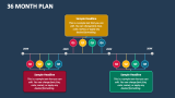 36 Month Plan PowerPoint and Google Slides Template - PPT Slides