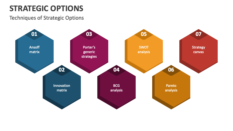 Strategic Options PowerPoint Presentation Slides - PPT Template